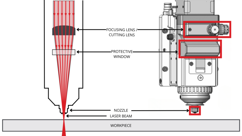 Difference between fiber lasers and plasma